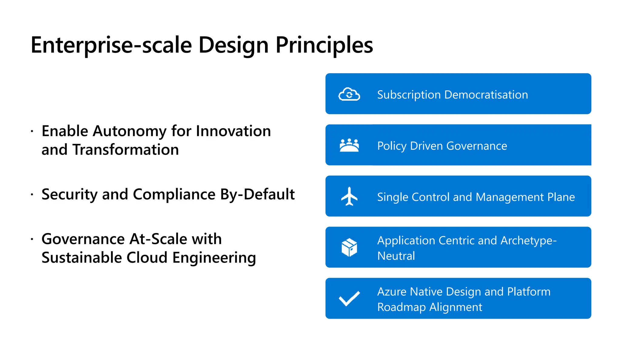 Overview of Enterprise-scale landing zones using Cloud Adoption Framework Ready methodology.pptx
