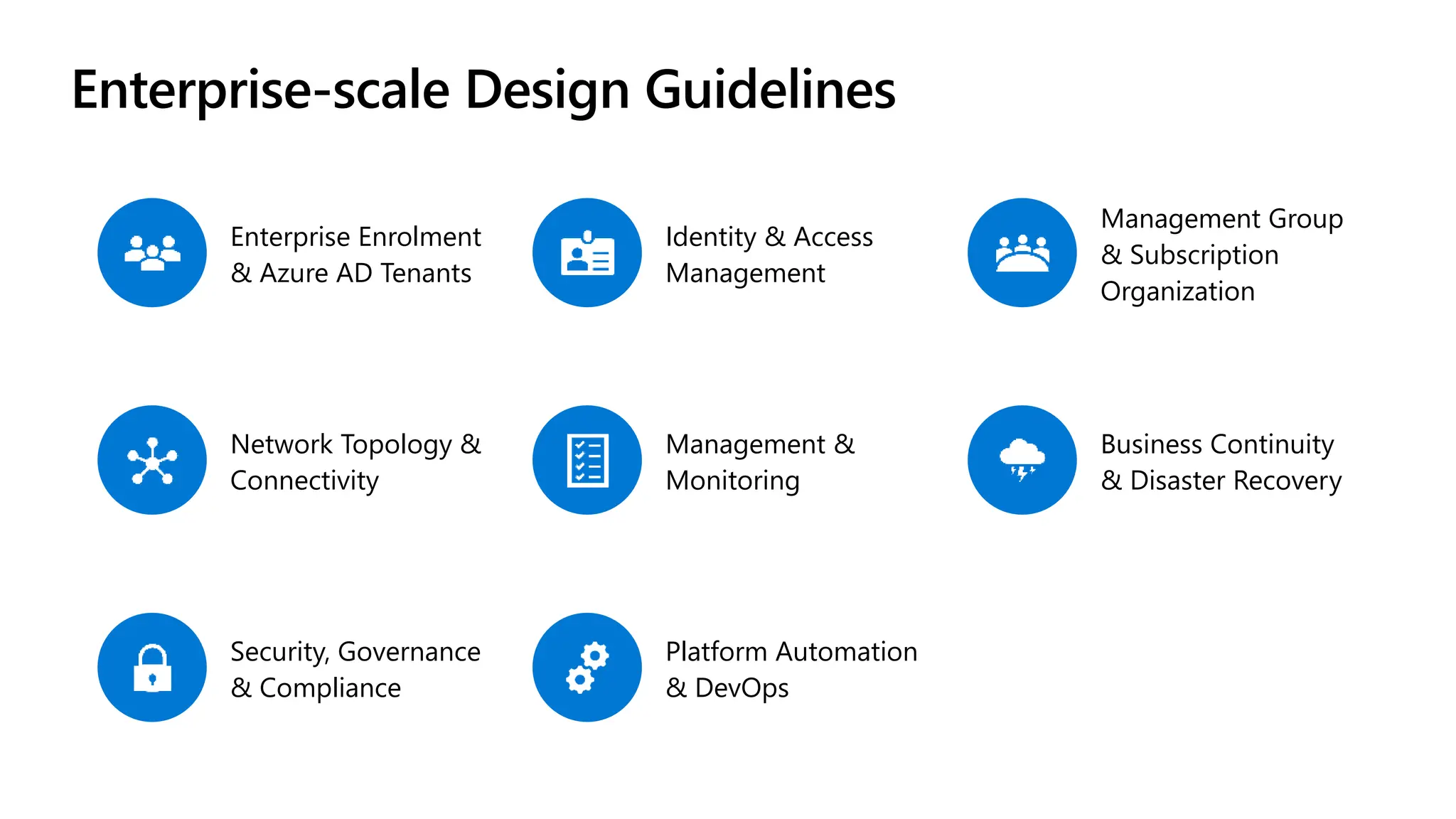 Overview of Enterprise-scale landing zones using Cloud Adoption Framework Ready methodology.pptx