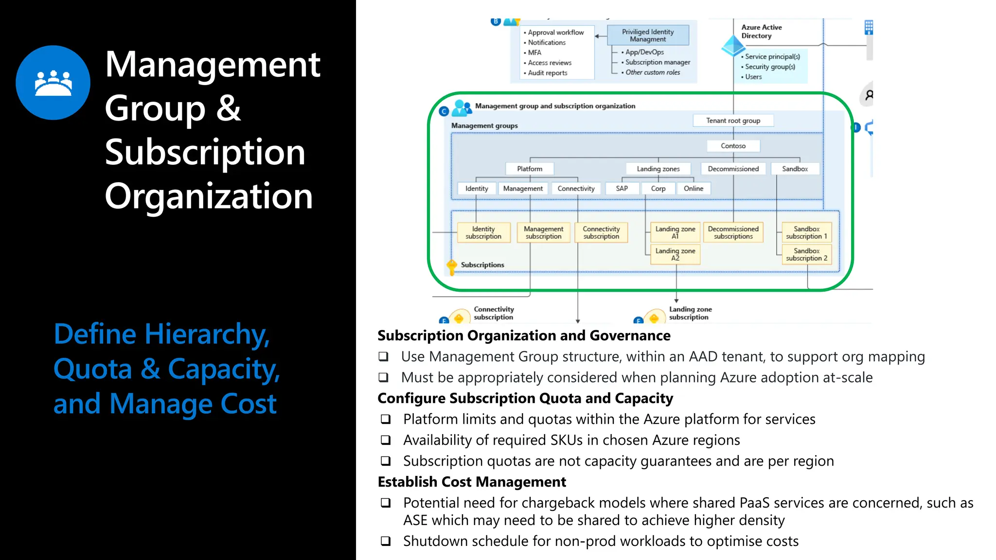 Overview of Enterprise-scale landing zones using Cloud Adoption ...