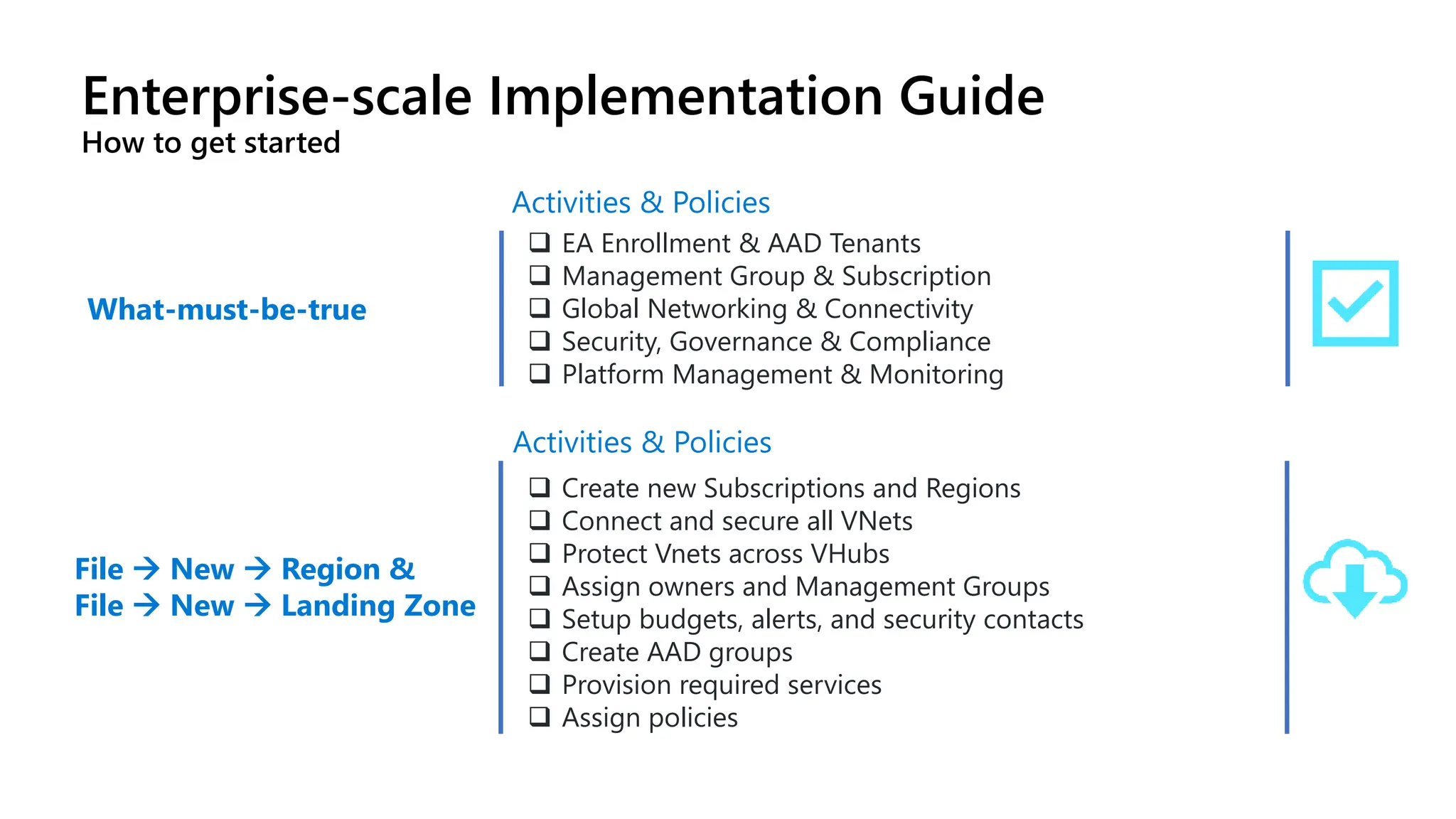 Overview of Enterprise-scale landing zones using Cloud Adoption ...