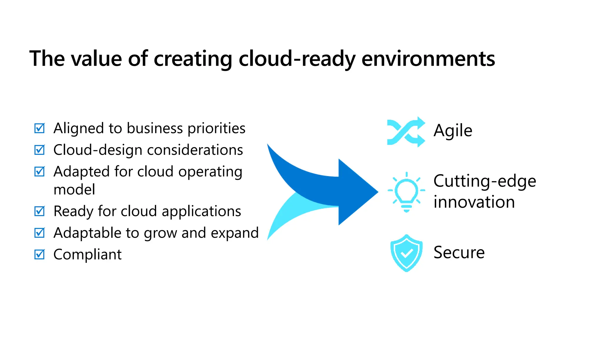 Overview of Enterprise-scale landing zones using Cloud Adoption Framework Ready methodology.pptx