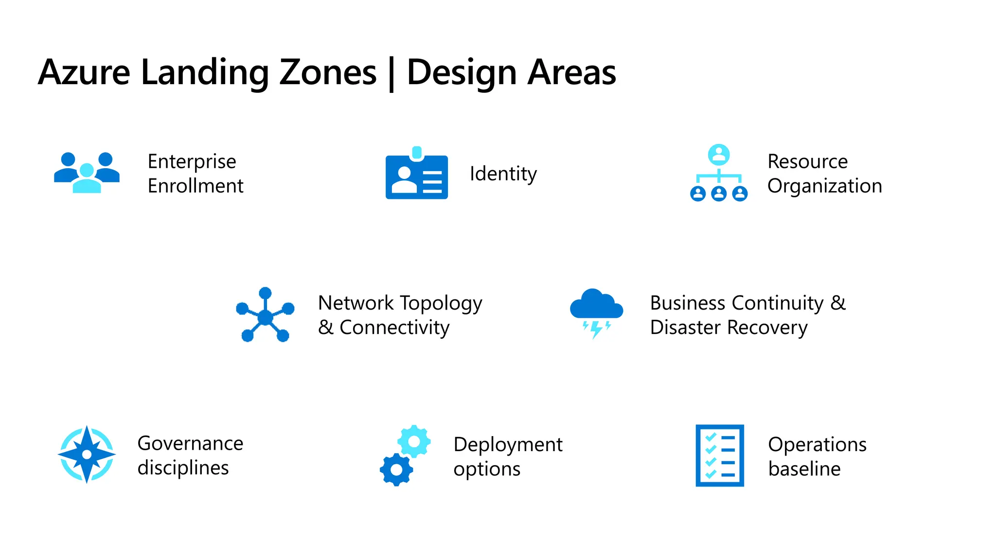 Overview of Enterprise-scale landing zones using Cloud Adoption Framework Ready methodology.pptx