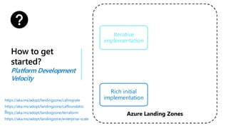 Overview of Enterprise-scale landing zones using Cloud Adoption ...