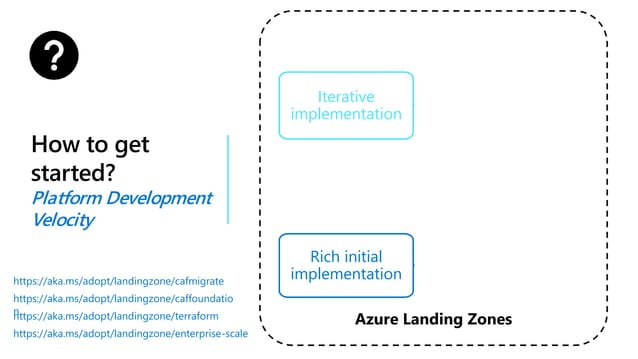 Overview of Enterprise-scale landing zones using Cloud Adoption ...