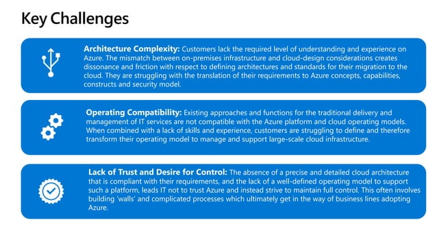 Overview of Enterprise-scale landing zones using Cloud Adoption ...