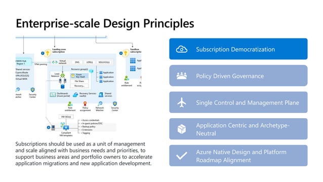 Overview of Enterprise-scale landing zones using Cloud Adoption ...