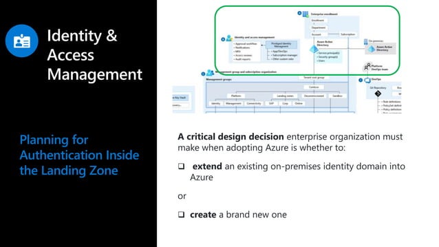 Overview of Enterprise-scale landing zones using Cloud Adoption ...