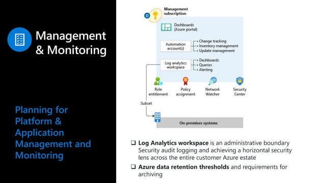 Overview of Enterprise-scale landing zones using Cloud Adoption ...