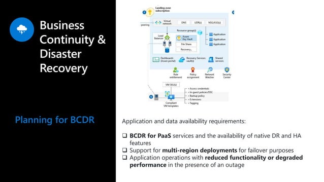 Overview of Enterprise-scale landing zones using Cloud Adoption ...