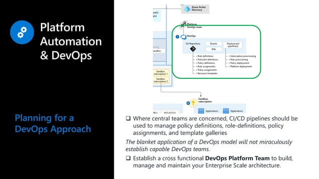 Overview of Enterprise-scale landing zones using Cloud Adoption ...