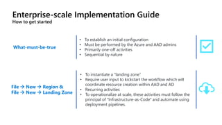 Overview of Enterprise-scale landing zones using Cloud Adoption ...