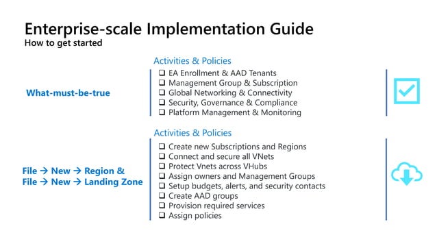 Overview of Enterprise-scale landing zones using Cloud Adoption ...