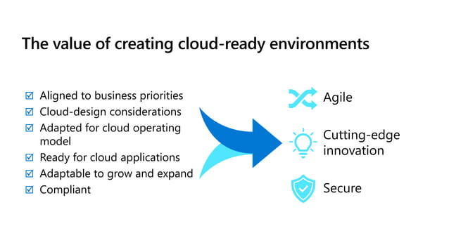 Overview of Enterprise-scale landing zones using Cloud Adoption ...