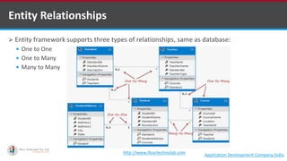 Overview of entity framework by software outsourcing company india | PPT
