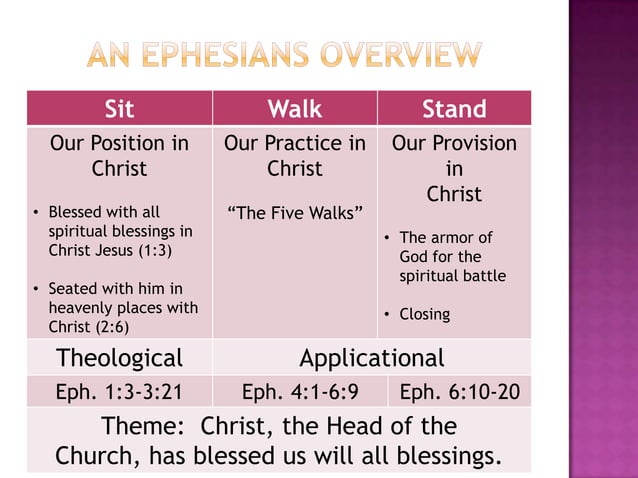 Overview of Ephesians | PPTX