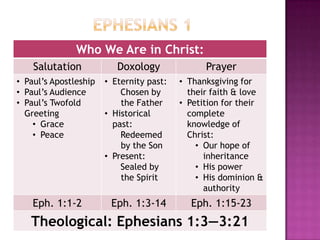 Overview of Ephesians | PPTX