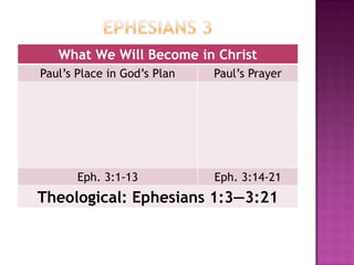 Overview of Ephesians | PPTX