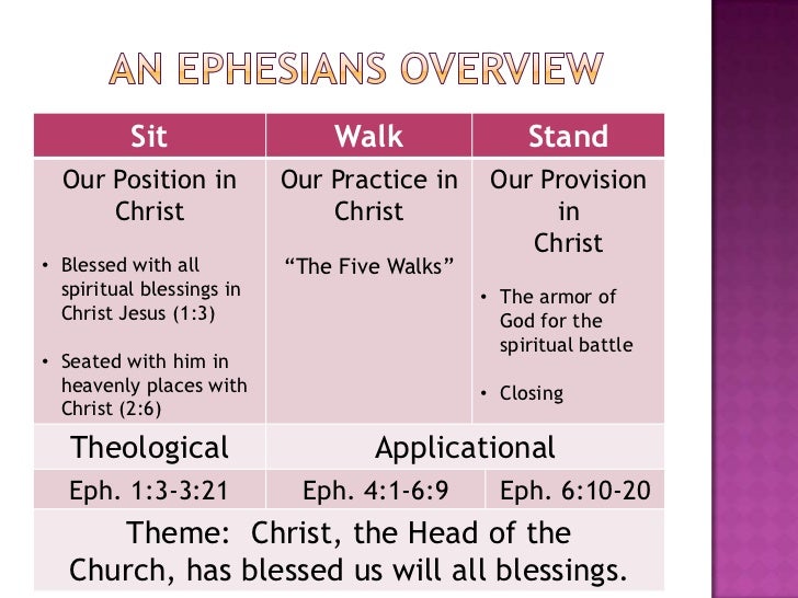 overview-of-ephesians