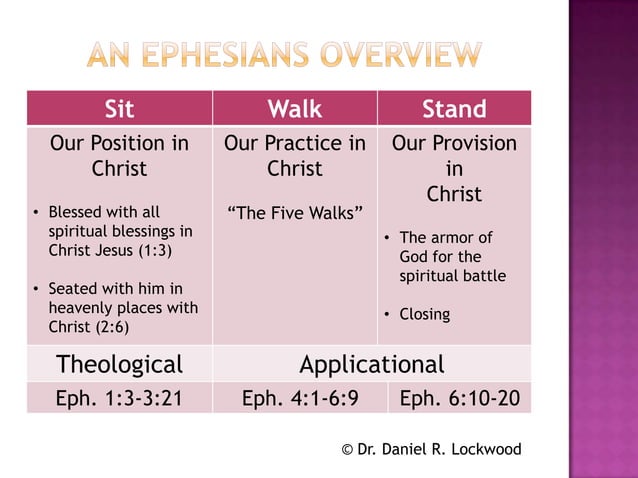 Charts of Ephesians | PPTX