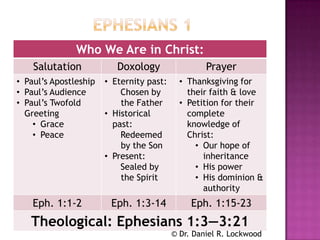 Charts of Ephesians | PPTX