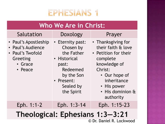 Charts of Ephesians | PPTX