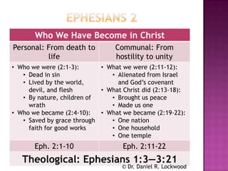 Charts of Ephesians | PPTX