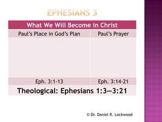 Charts of Ephesians | PPTX