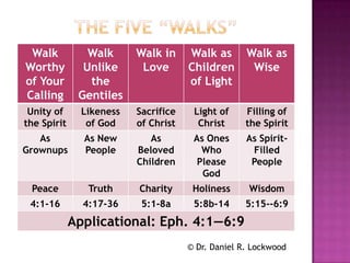 Charts of Ephesians | PPTX