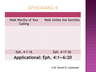 Charts of Ephesians | PPTX