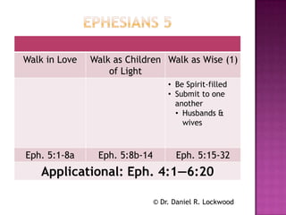 Charts of Ephesians | PPTX