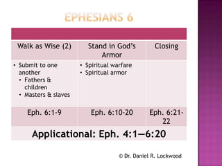 Charts of Ephesians | PPTX