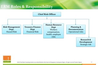 Overview of Enterprise Risk Management (ERM) | PPT