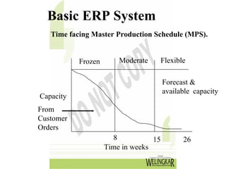 Overview of ERP System | PDF