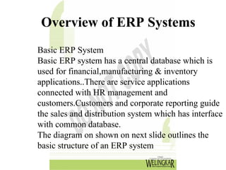 Overview of ERP System | PDF