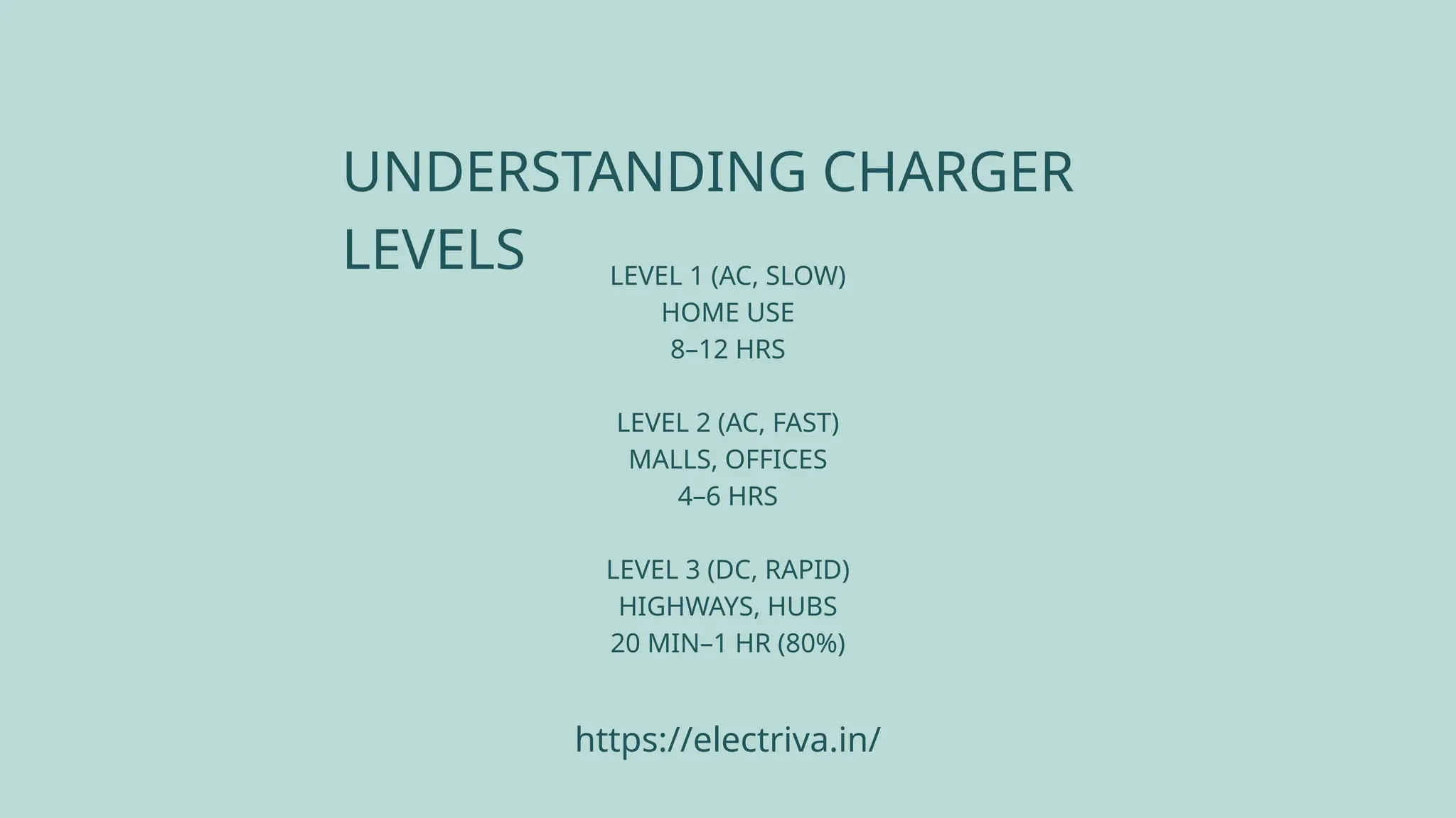 Overview of EV Charging Types in India.pptx