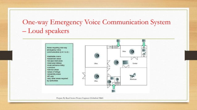 Overview of EVC Systems.pptx