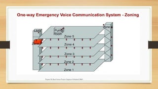 Overview of EVC Systems.pptx
