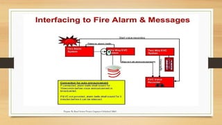 Overview of EVC Systems.pptx
