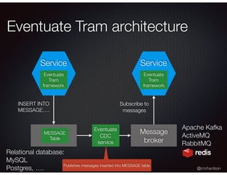 An overview of the Eventuate Platform | PPT