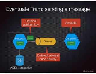An overview of the Eventuate Platform | PPT