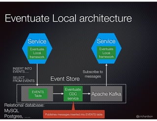 An overview of the Eventuate Platform | PPT