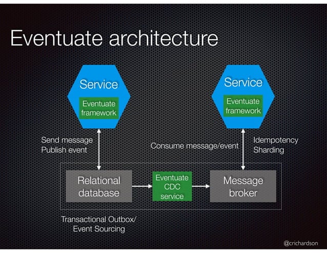 An overview of the Eventuate Platform | PPT