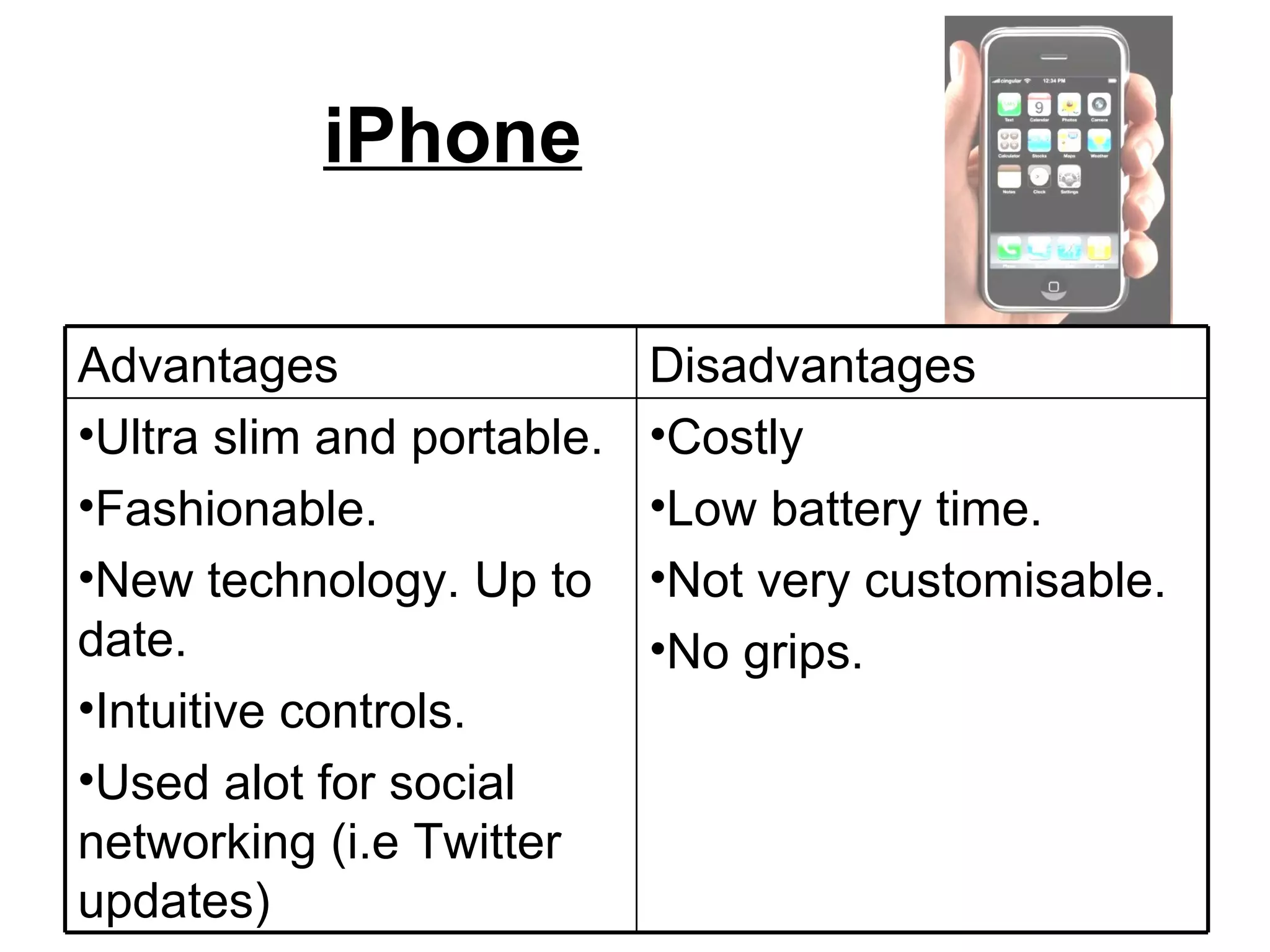 Overview Of Existing Products Of Interest. Presentation. | PPT