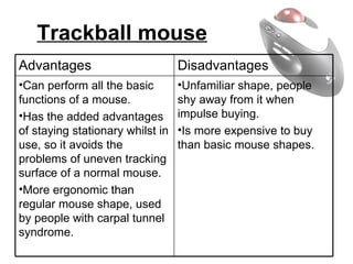 Overview Of Existing Products Of Interest. Presentation. | PPT
