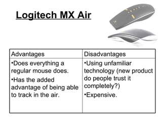 Overview Of Existing Products Of Interest. Presentation. | PPT