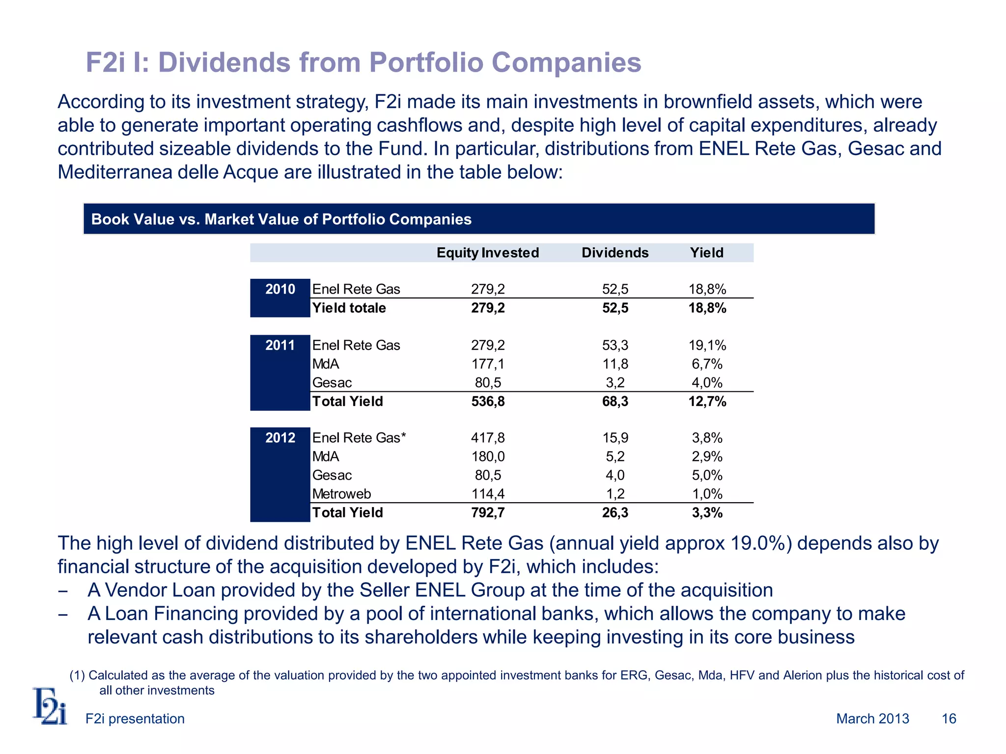 Overview of F2i and second fund F2i | PPTX