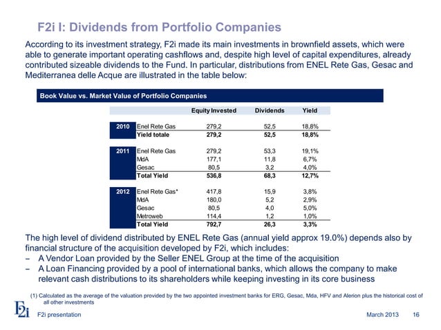 Overview Of F2i And Second Fund F2i Ppt
