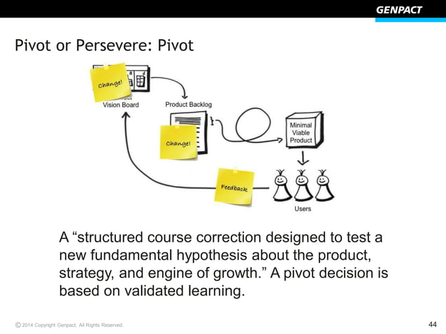 Overview of Lean Startup and FastWorks | PDF