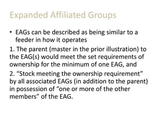 Overview of FATCA | PPTX