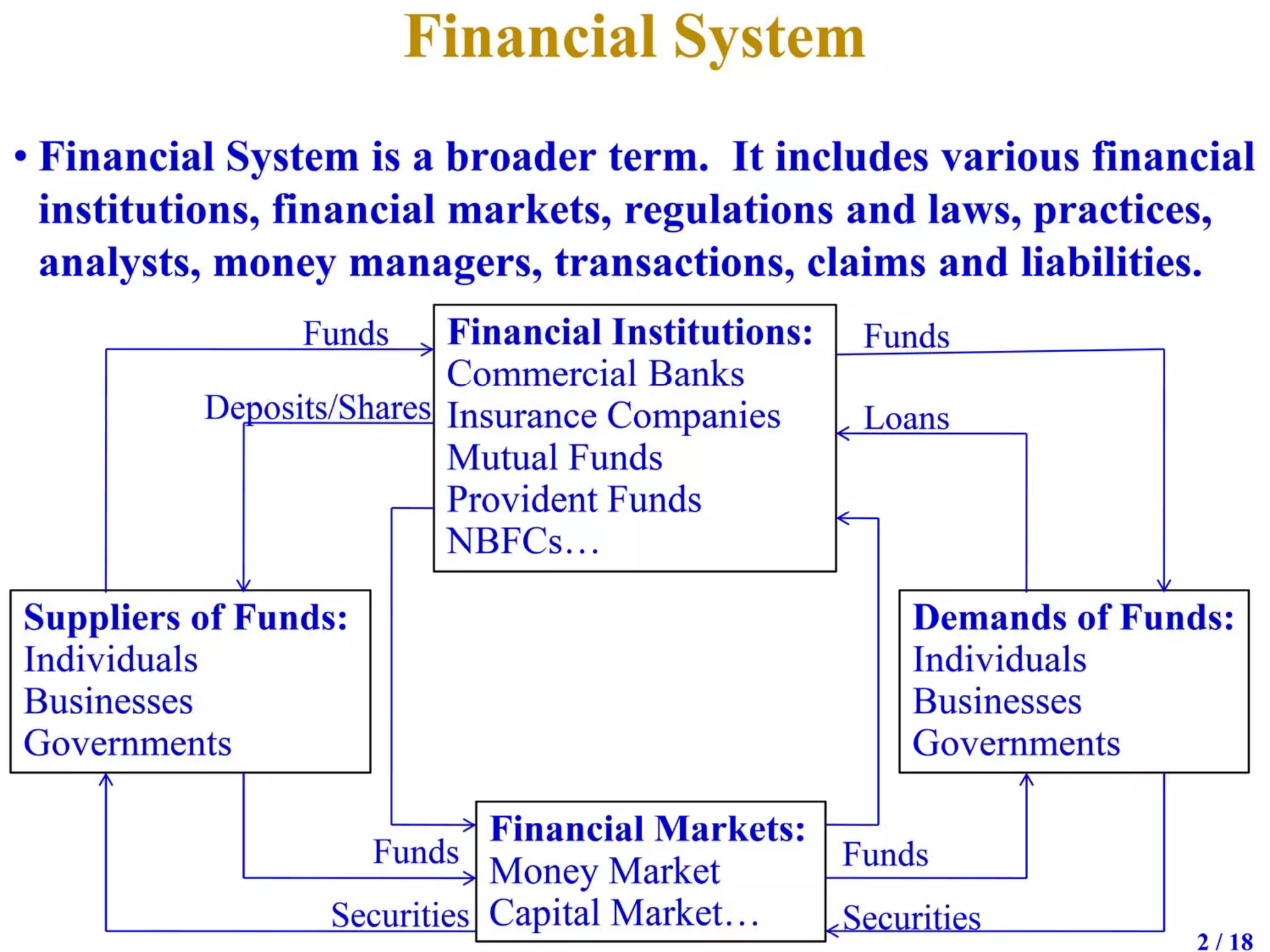 Overview of financial markets chapter 2 theory | PDF | Business ...